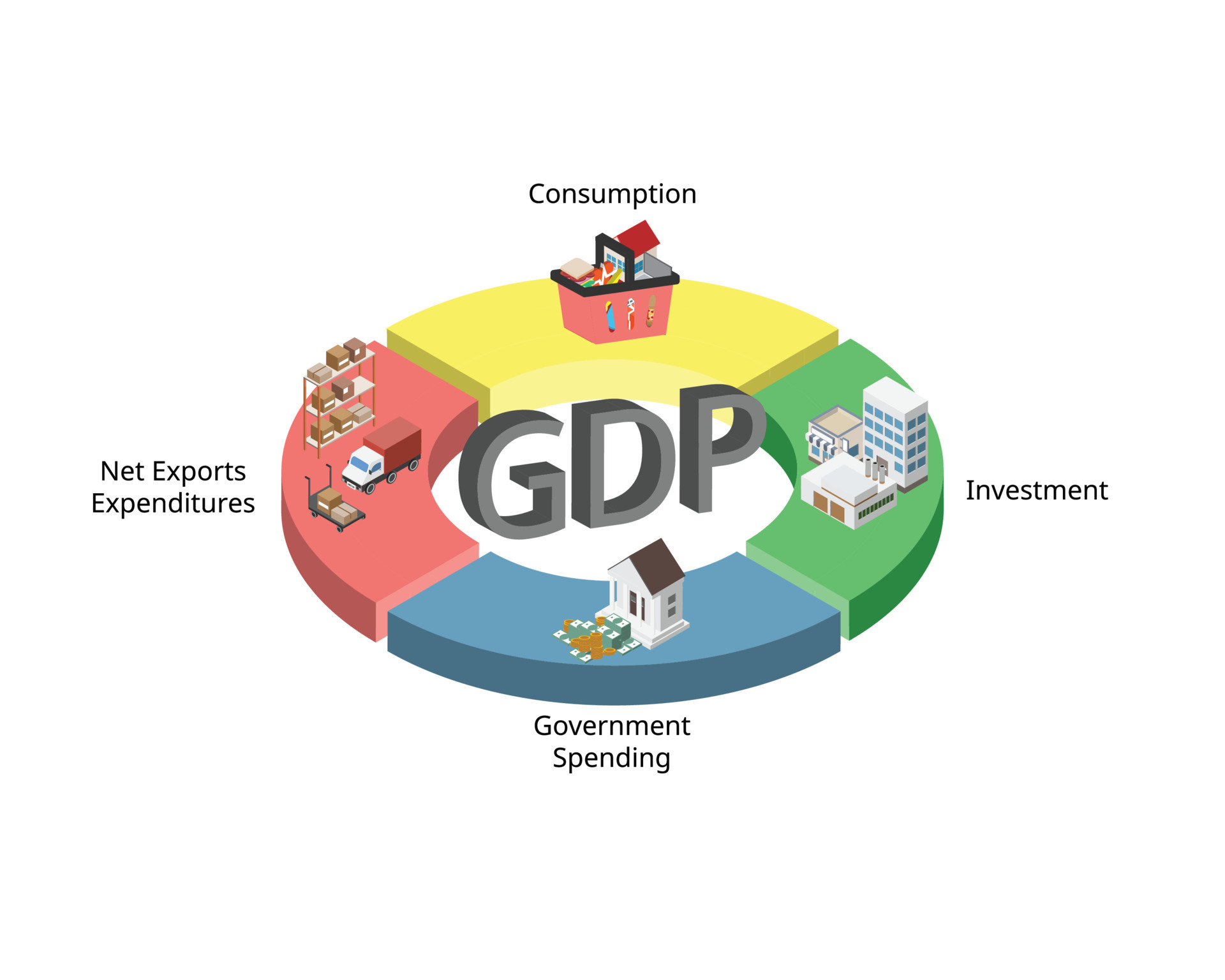 Những kiến thức nhà đầu tư cần biết về GDP (P1) - Chứng khoán Mirae Asset Việt Nam